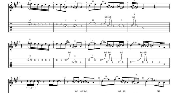 Teddy Swims - Lose Control Chords & Tabs - Kfir Ochaion